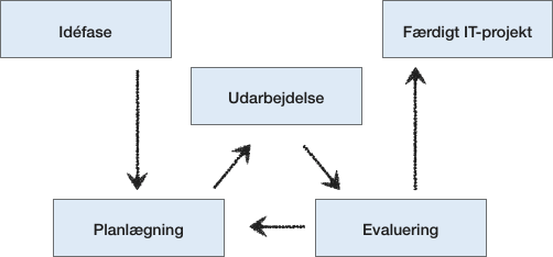 Webteknologier-test (informatik C) | InformatikBog
