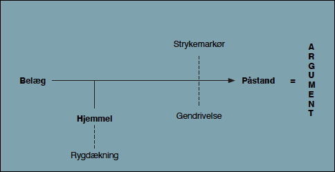 Argumentation og introspektion | InformatikBog
